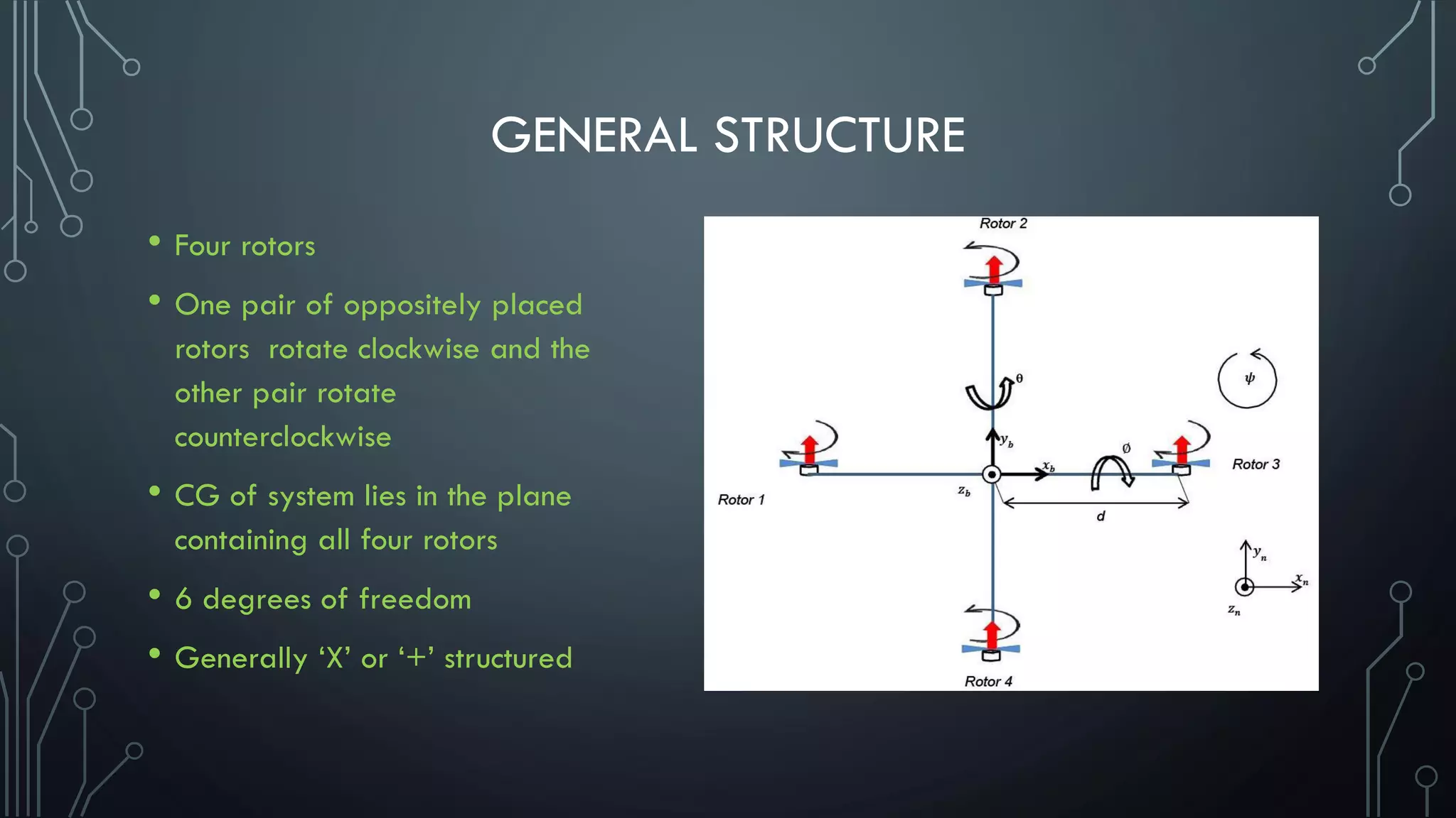 State Space Modelling Of A Quadcopter Pdf