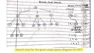 State Space Representation in Artificial Intelligence | PDF