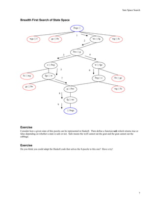 State space search | PDF