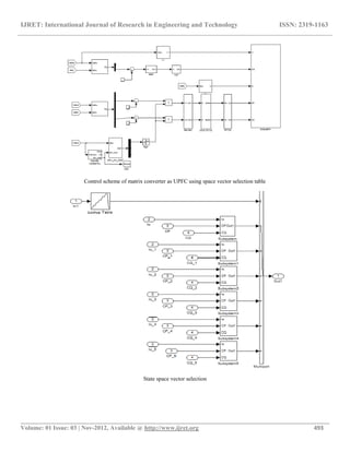 State space vector based advanced direct power control of matrix converter as upfc | PDF