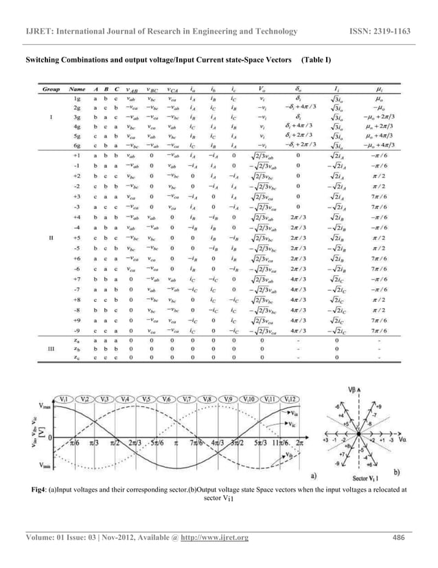 State Space Vector Based Advanced Direct Power Control Of Matrix
