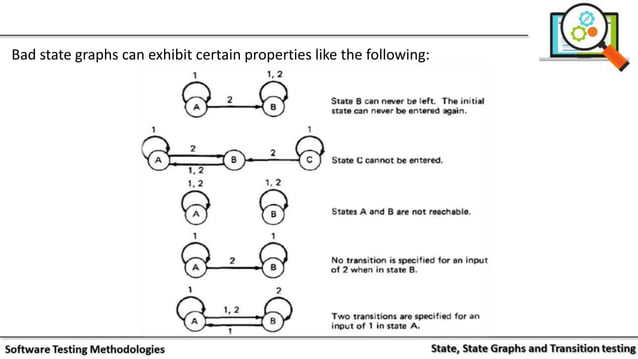 States, state graphs and transition testing | PPTX | Programming ...
