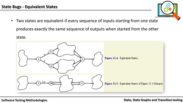 States, state graphs and transition testing | PPTX | Programming ...