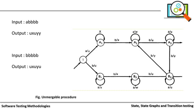States, state graphs and transition testing | PPTX | Programming ...