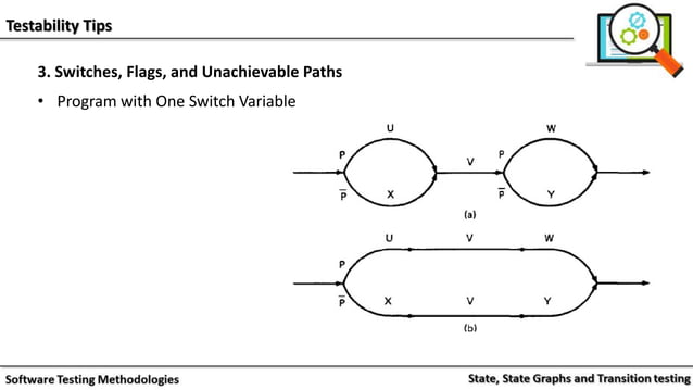 States, state graphs and transition testing | PPTX | Programming ...