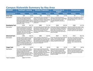 Statestarchart | PPT