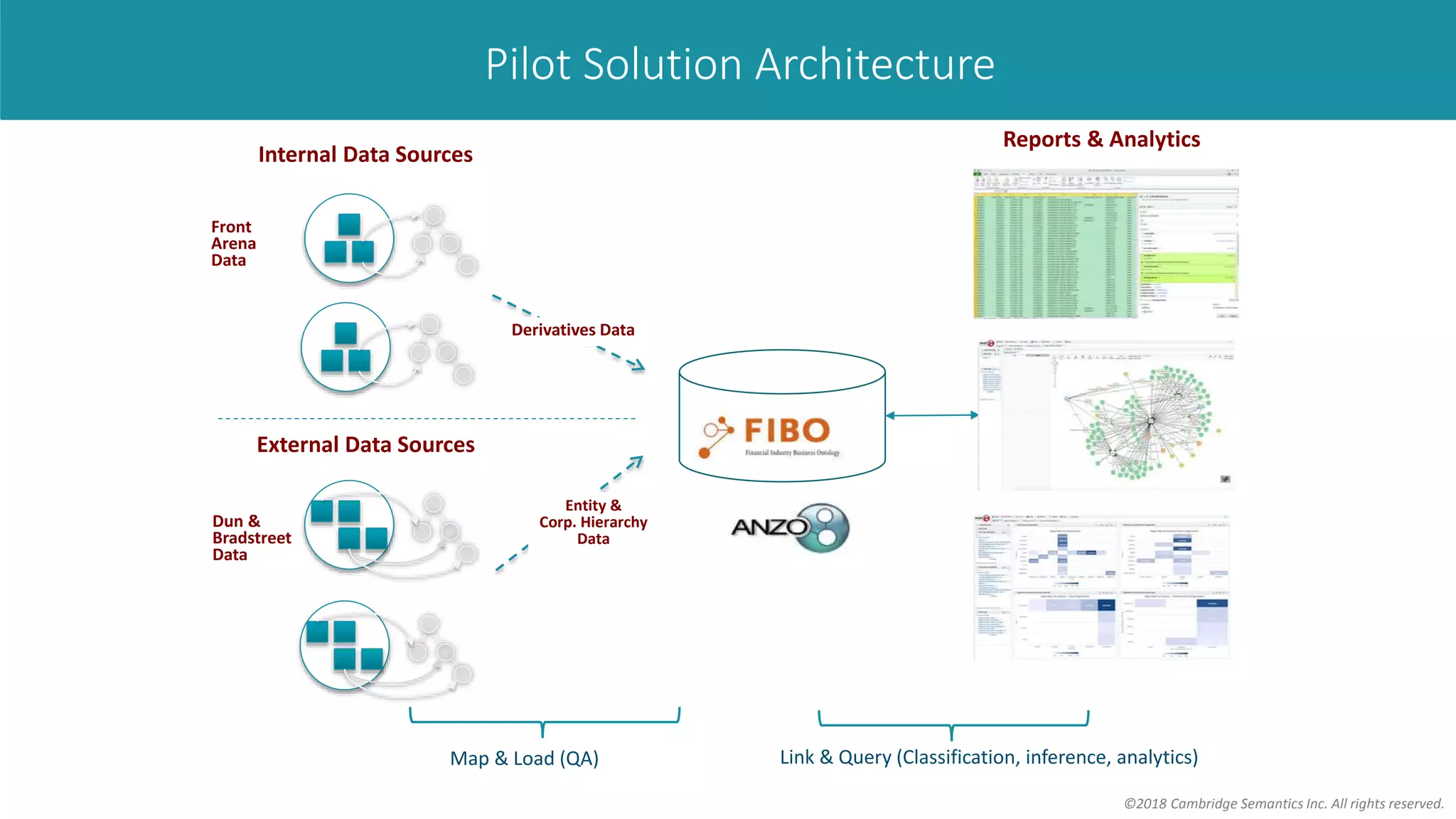 State street edmc swaps pilot | PPTX | Technology & Computing
