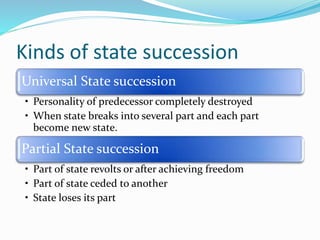 State Succession (Public International law) | PPTX