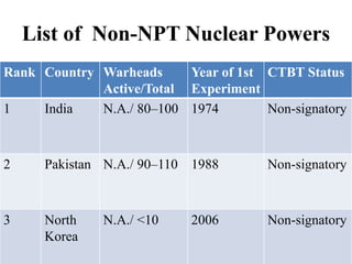 States with nuclear weapons | PPT