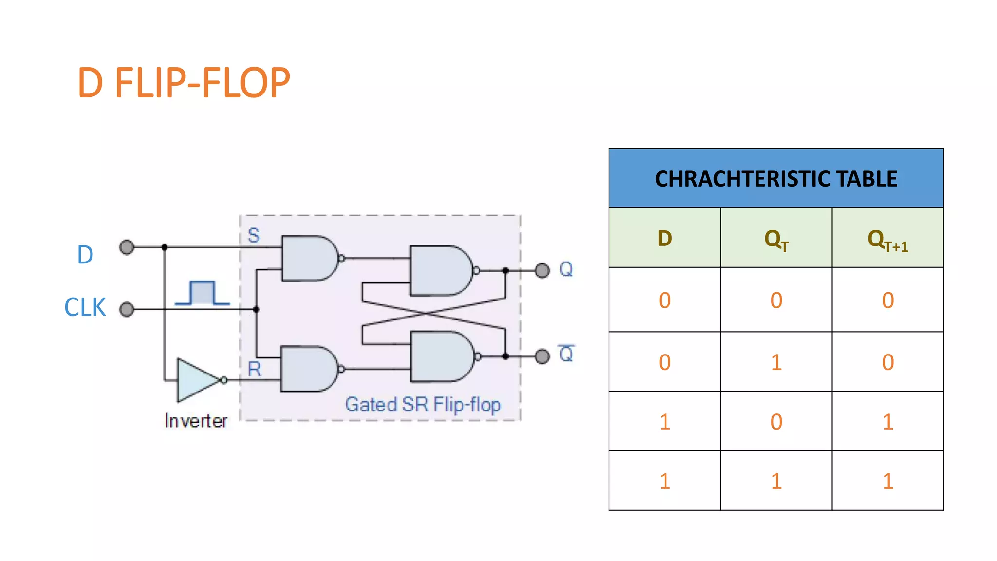 State table and characteristic equation for sequential circuit | PPTX