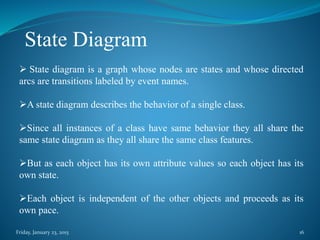 Some Basic Concepts of Object Oriented Methodology | PPT