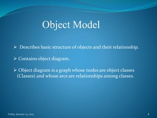 Some Basic Concepts of Object Oriented Methodology | PPT