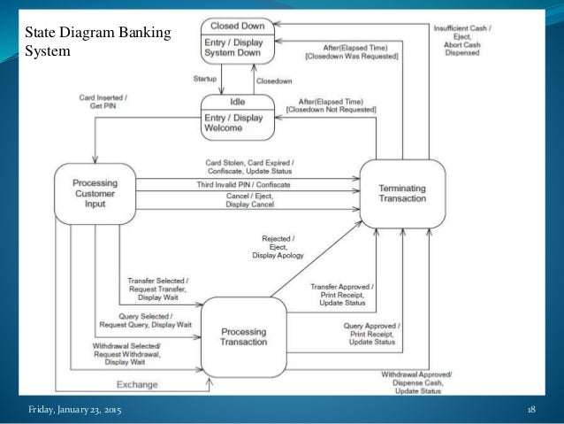 Some Basic Concepts Of Object Oriented Methodology