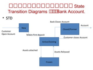 State transition diagrams | PPT