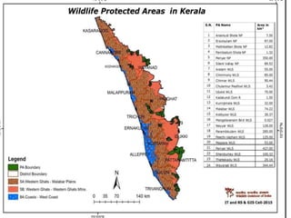 State wise biodiversity protected areas of the india | PPTX