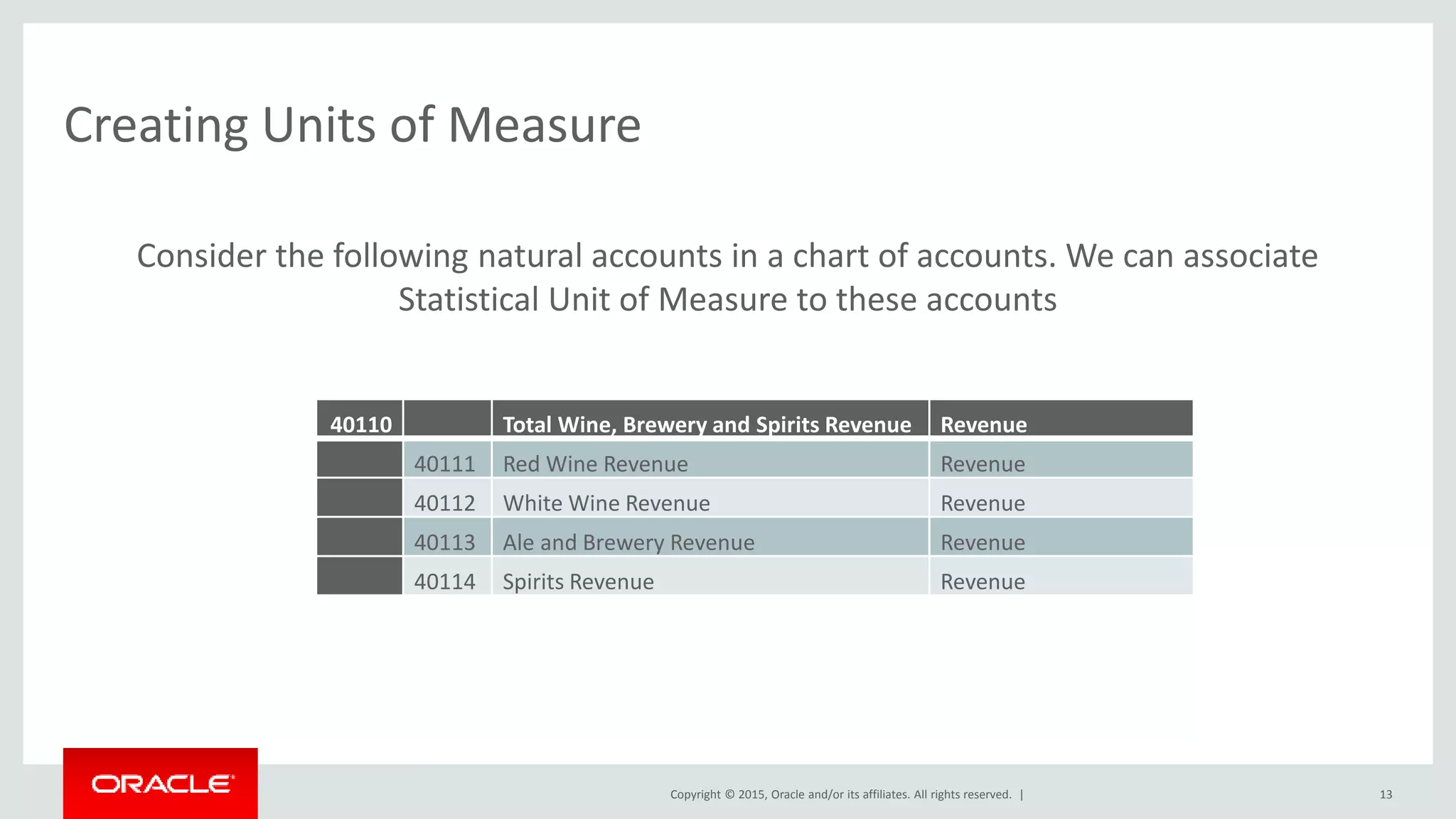 Statistical Accounts and Data in Oracle Cloud General Ledger | PPTX