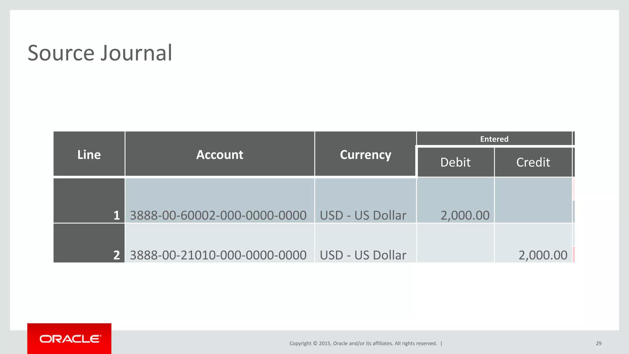 Statistical Accounts and Data in Oracle Cloud General Ledger | PPTX