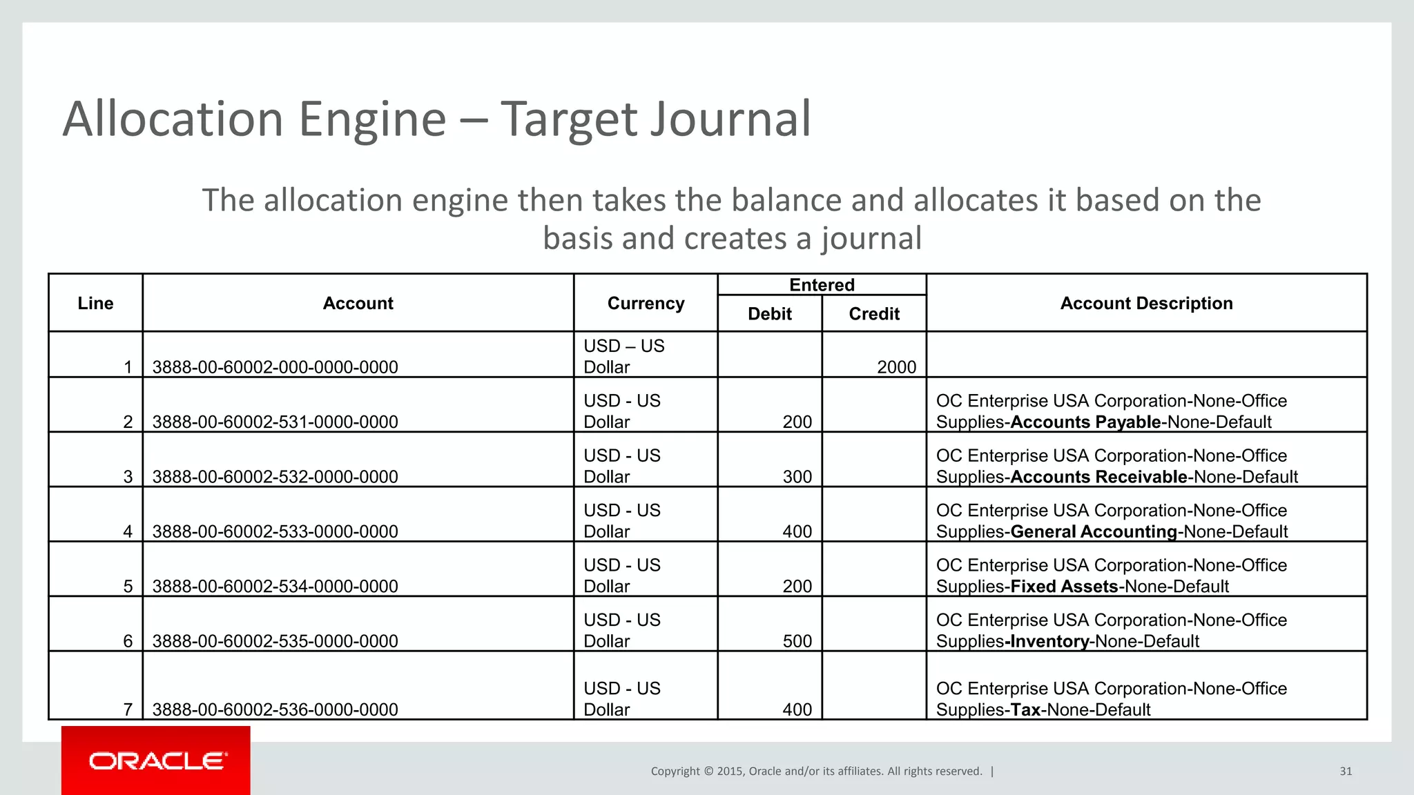 Statistical Accounts and Data in Oracle Cloud General Ledger | PPTX