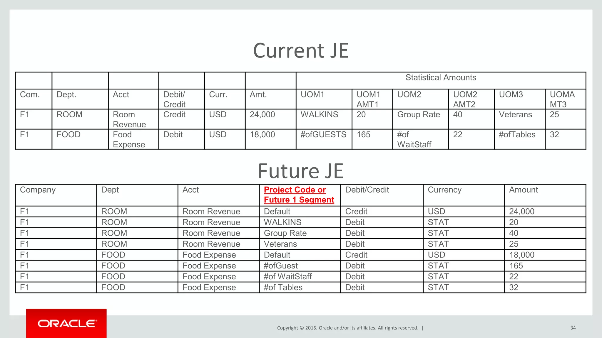 Statistical Accounts and Data in Oracle Cloud General Ledger | PPTX