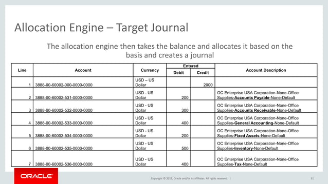 Statistical Accounts and Data in Oracle Cloud General Ledger | PPTX ...