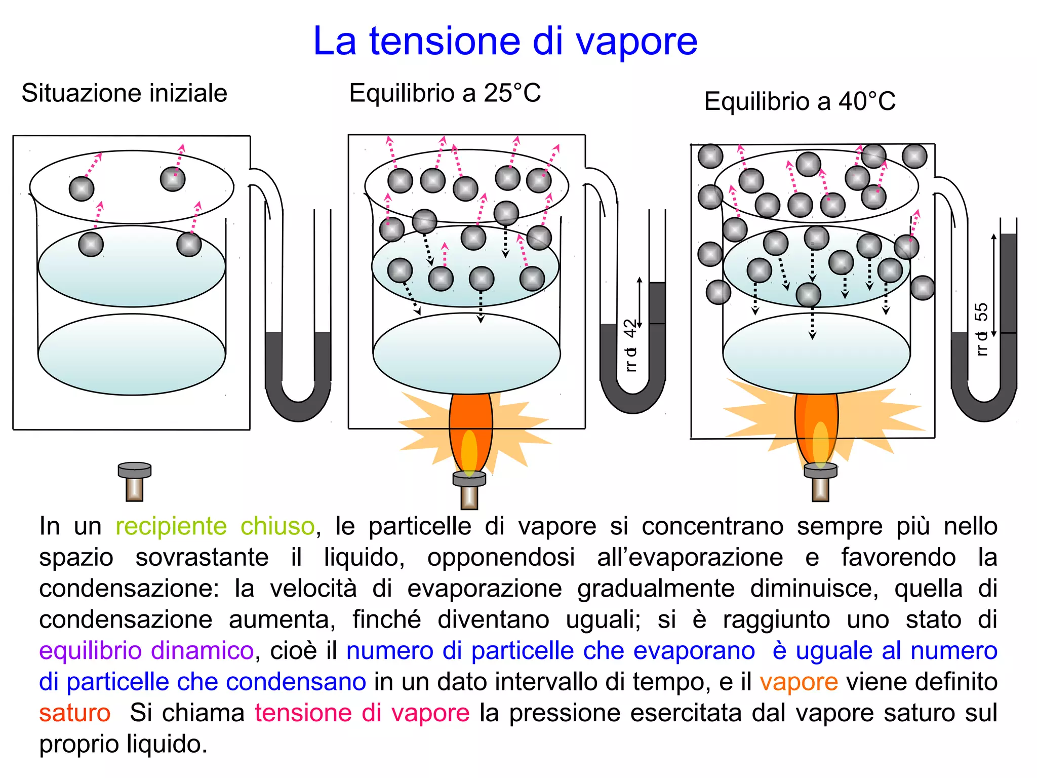 Stati aggregazione old | PPT | Physics | Science