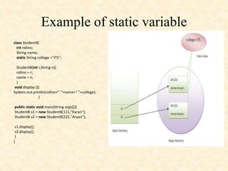 Static keyword ppt | PPT