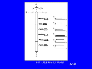 static-analysis-laterally-loaded-pile-design-pptx-caliendo (1).pptx