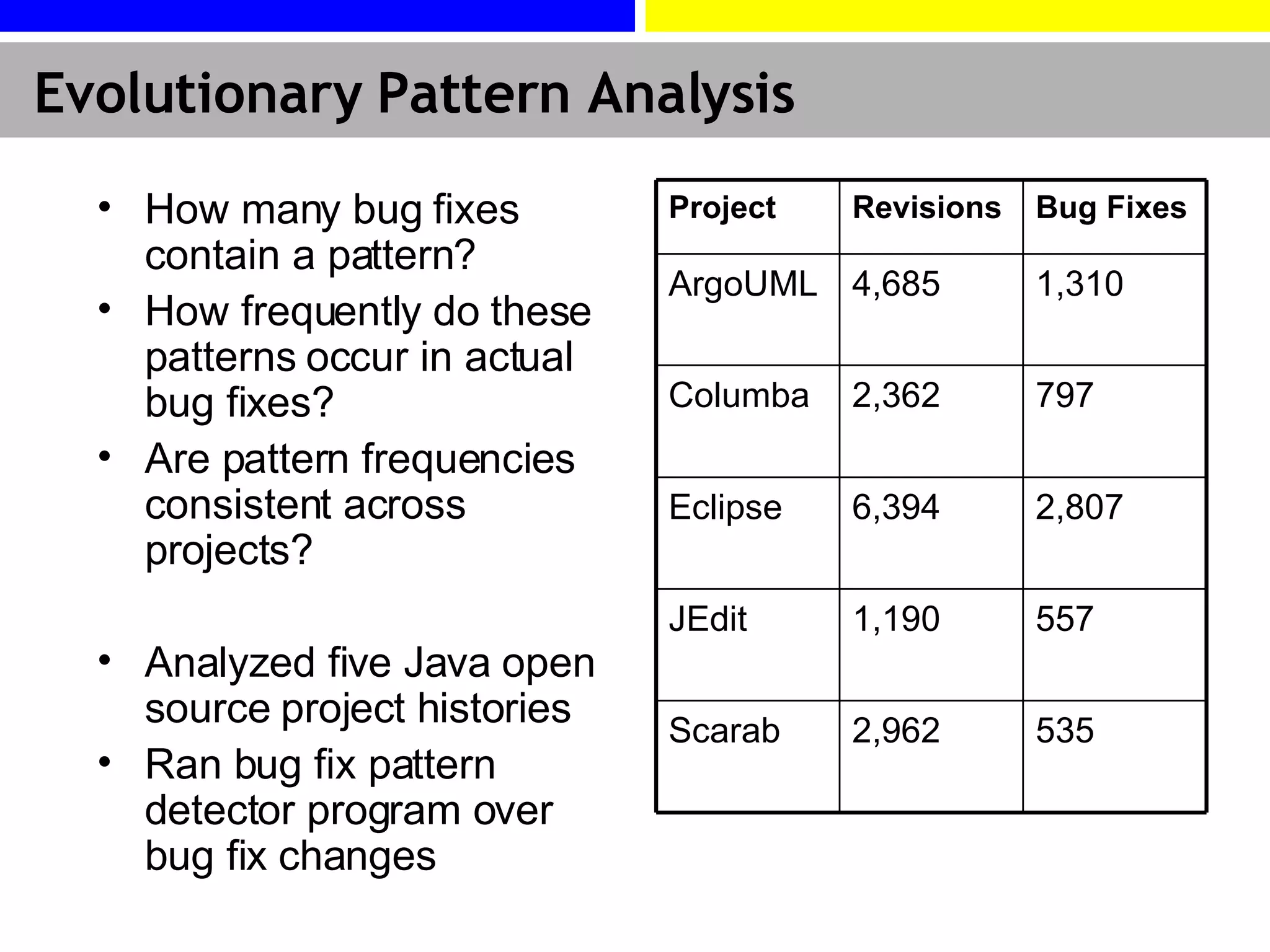 Static And Adaptive Bug Fix Patterns Ppt