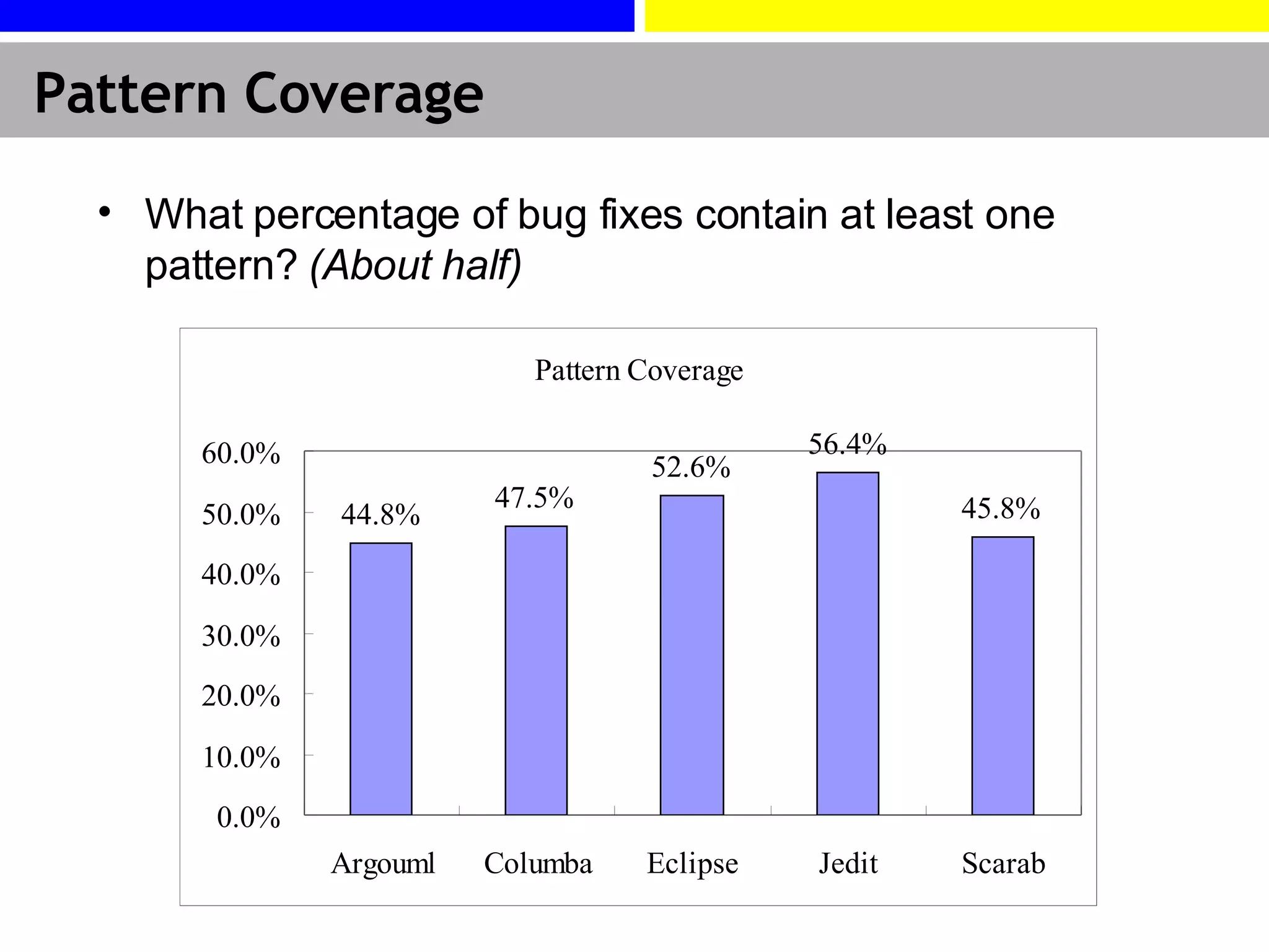 Static And Adaptive Bug Fix Patterns Ppt