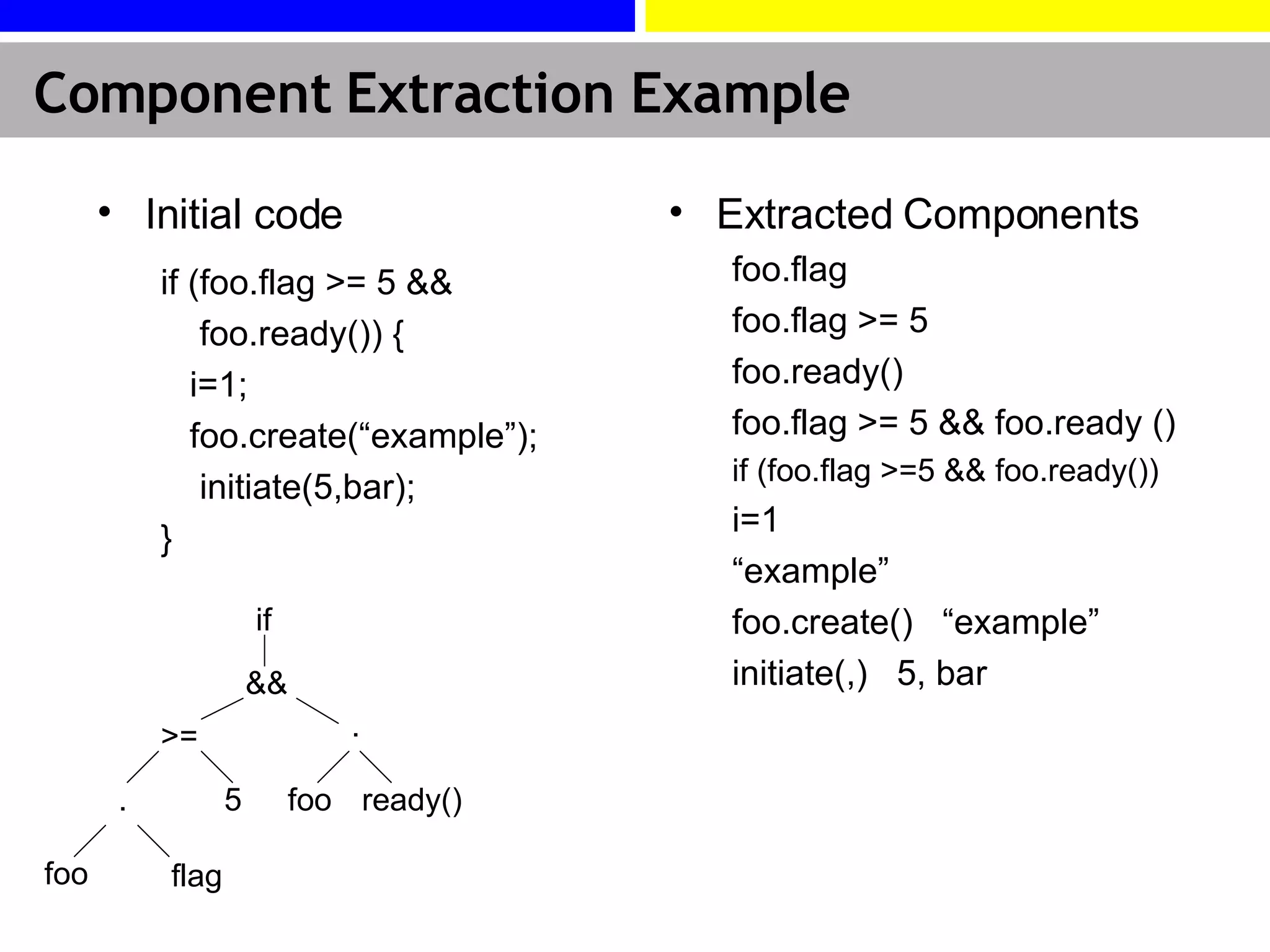Static And Adaptive Bug Fix Patterns Ppt