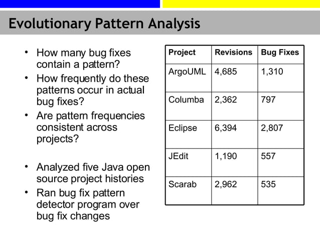 Static And Adaptive Bug Fix Patterns Ppt 