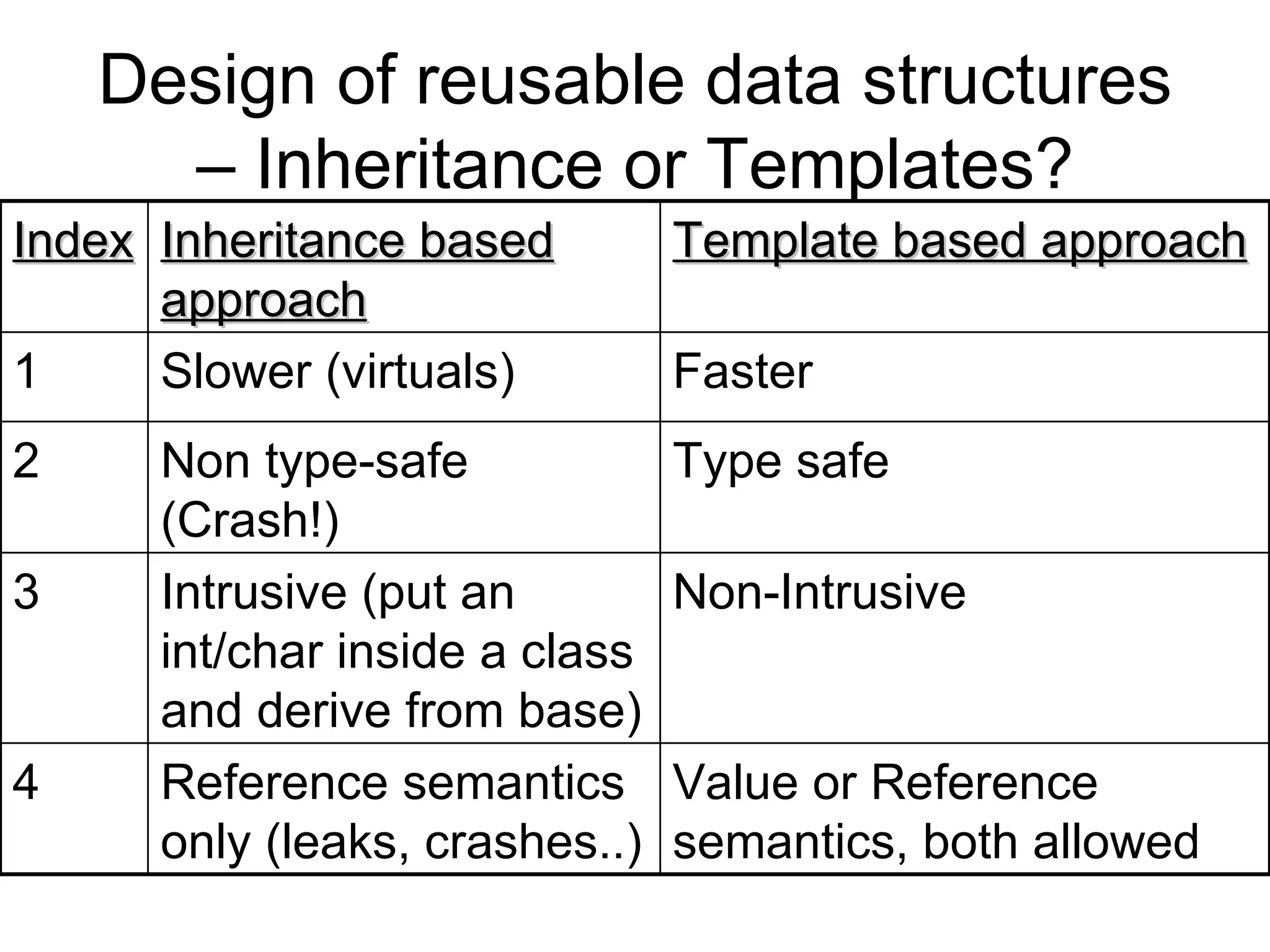Static and Dynamic polymorphism in C++ | PPT