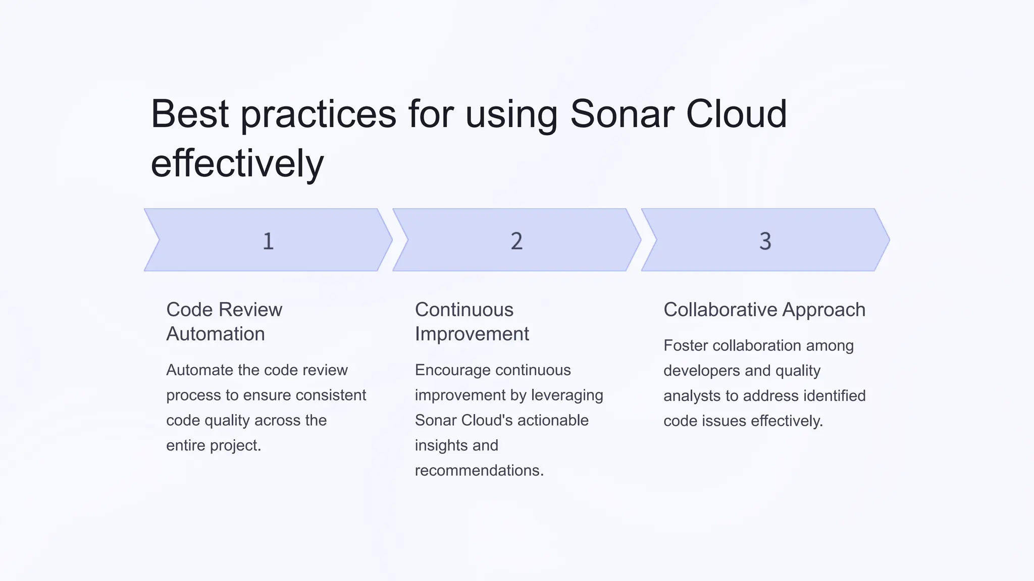 Static-Code-Analysis-using-Sonar-Cloud new.pptx