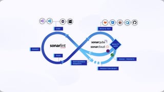 Static-Code-Analysis-using-Sonar-Cloud new.pptx
