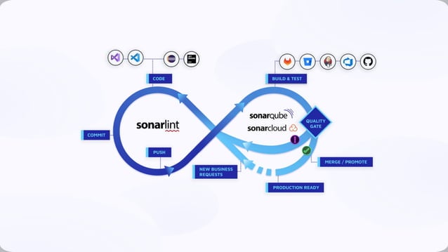 Static-Code-Analysis-using-Sonar-Cloud new.pptx