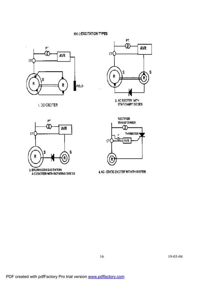 Static excitation-system | PDF