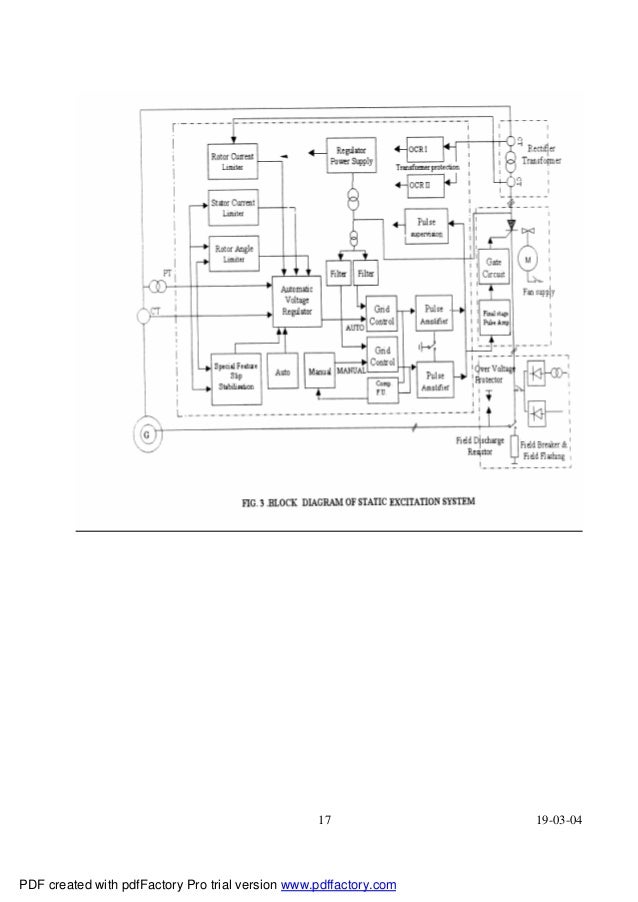 Static excitation-system