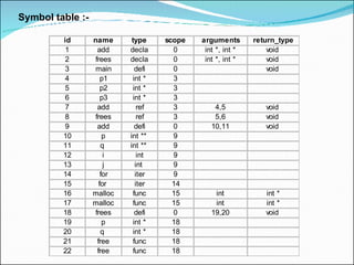 Static Memory Leak Detector | PPT