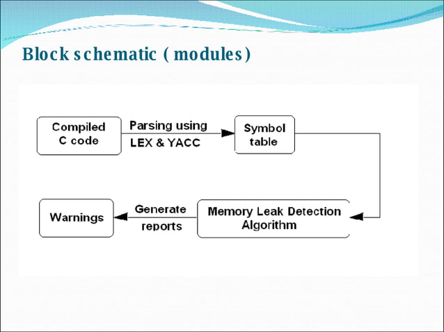 Static Memory Leak Detector | PPT