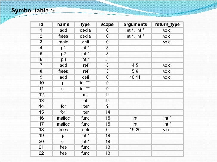Static Memory Leak Detector