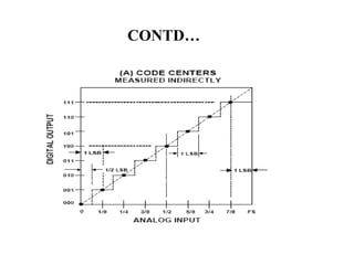 Static adc testing | PPT