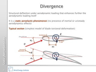 StaticAeroelasticity apuntes, vibraciones | PDF