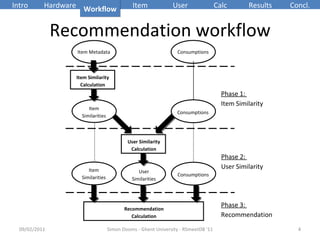 A File-Based Approach for Recommender Systems in High-Performance ...