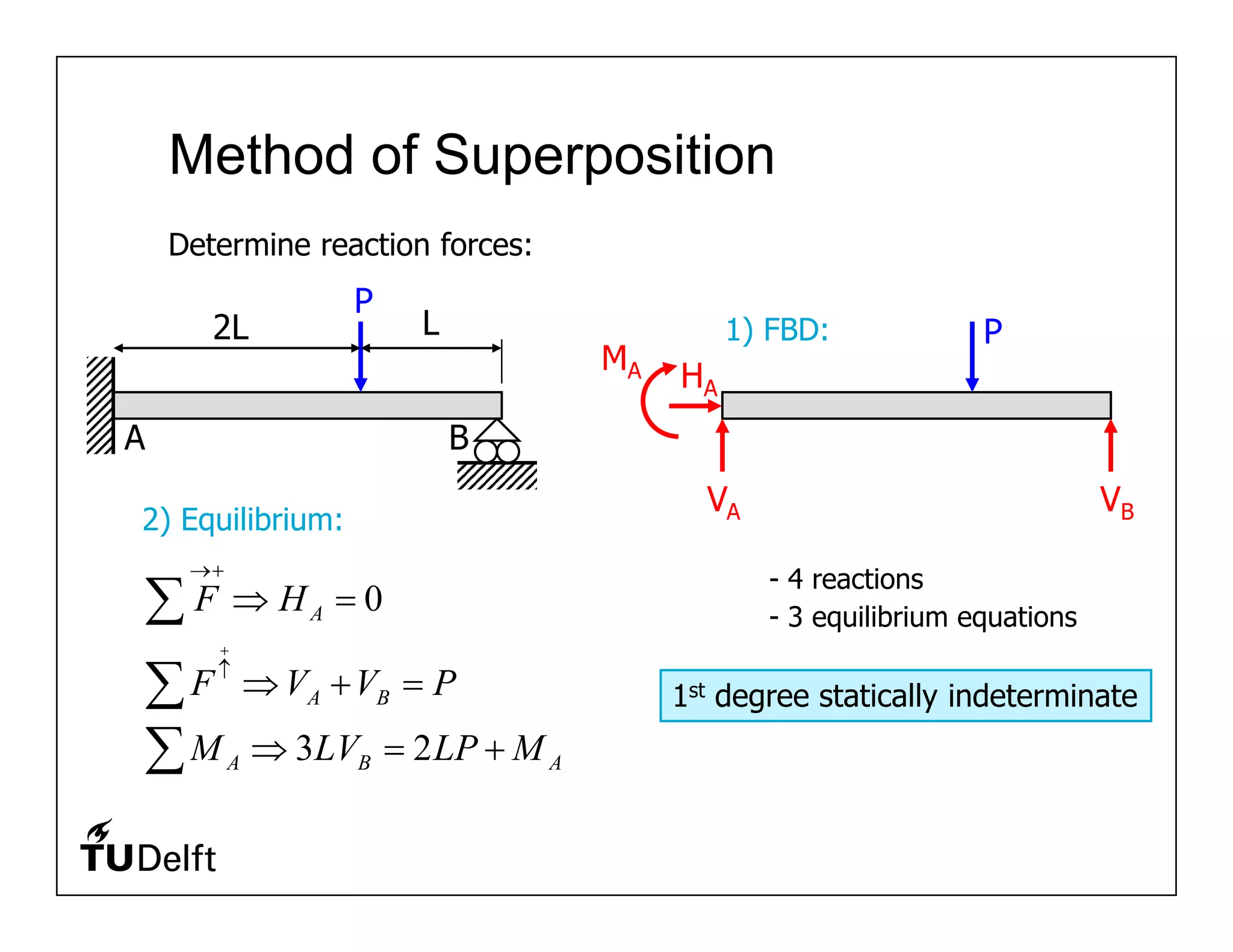 Statically-Indeterminate-Beams-.pdf