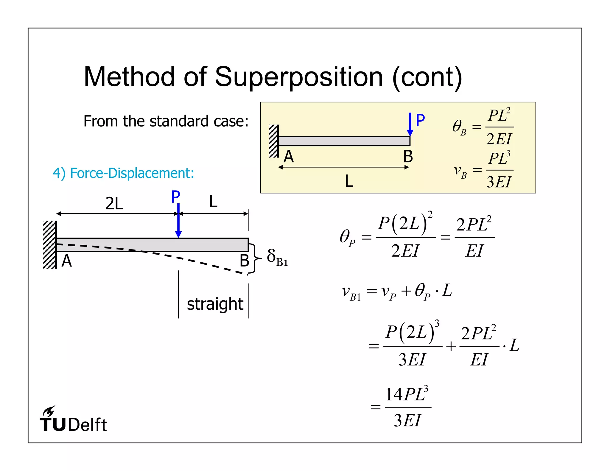 Statically-Indeterminate-Beams-.pdf
