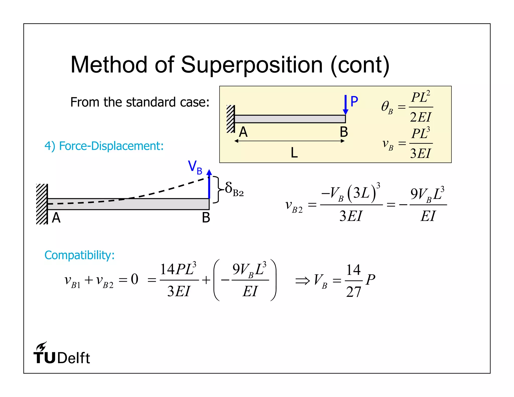 Statically-Indeterminate-Beams-.pdf