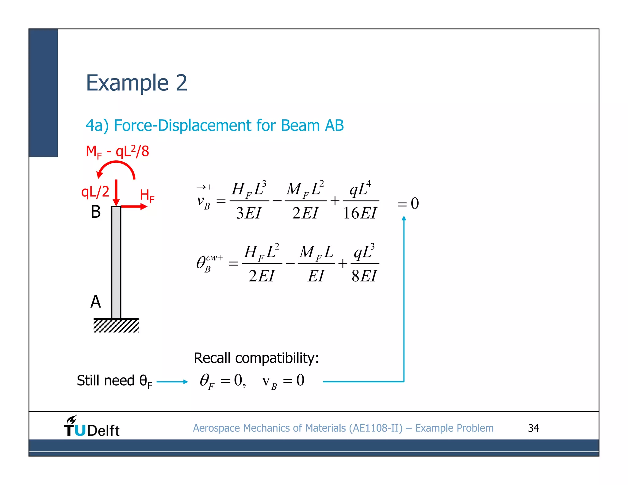Statically-Indeterminate-Beams-.pdf