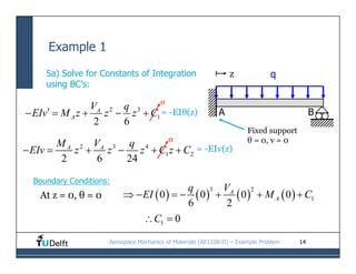 Statically-Indeterminate-Beams-.pdf