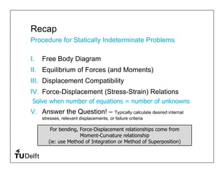 Statically-Indeterminate-Beams-.pdf