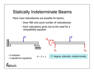 Statically-Indeterminate-Beams-.pdf